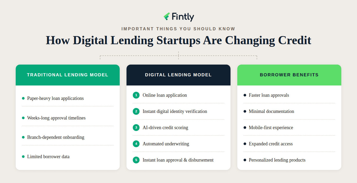 Learn how Digital Lending Startups Leading Fintech Revolution